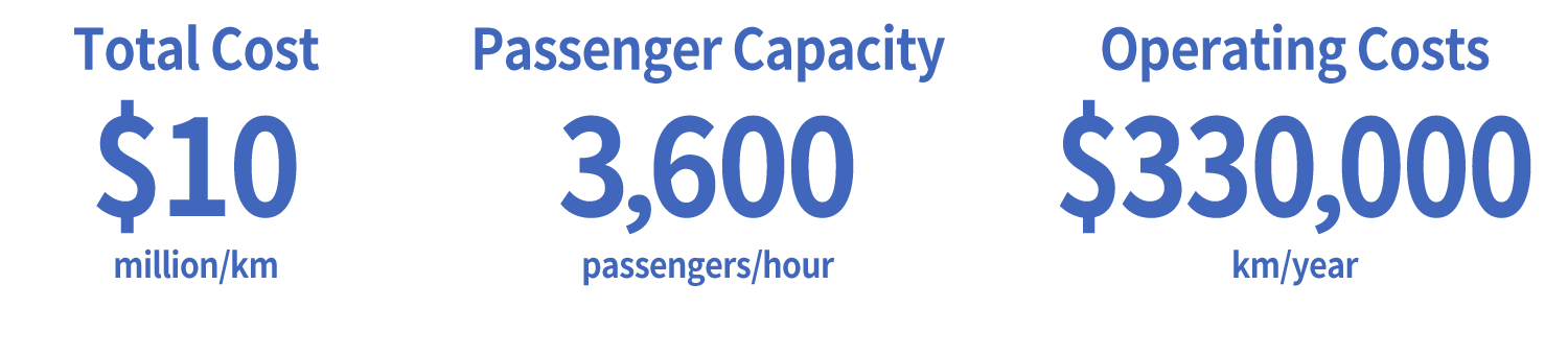 Zip Infrastructure, Inc. - A smoother Urban movement by Self-drive ...